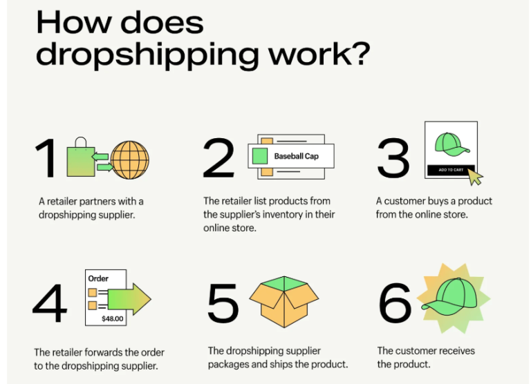How to find the best free dropshipping suppliers in USA - DropSure ...